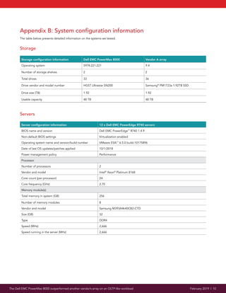 The Dell EMC PowerMax 8000 outperformed another vendor's array on an ...