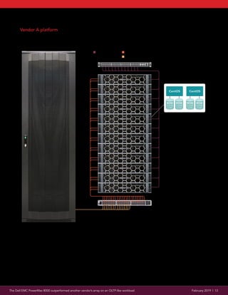 The Dell EMC PowerMax 8000 outperformed another vendor's array on an ...