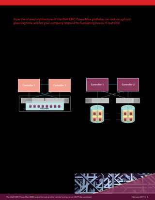 The Dell EMC PowerMax 8000 outperformed another vendor's array on an ...