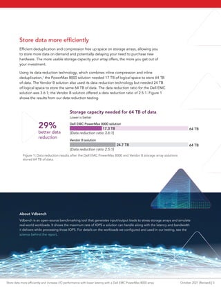 Store data more efficiently and increase I/O performance with lower ...
