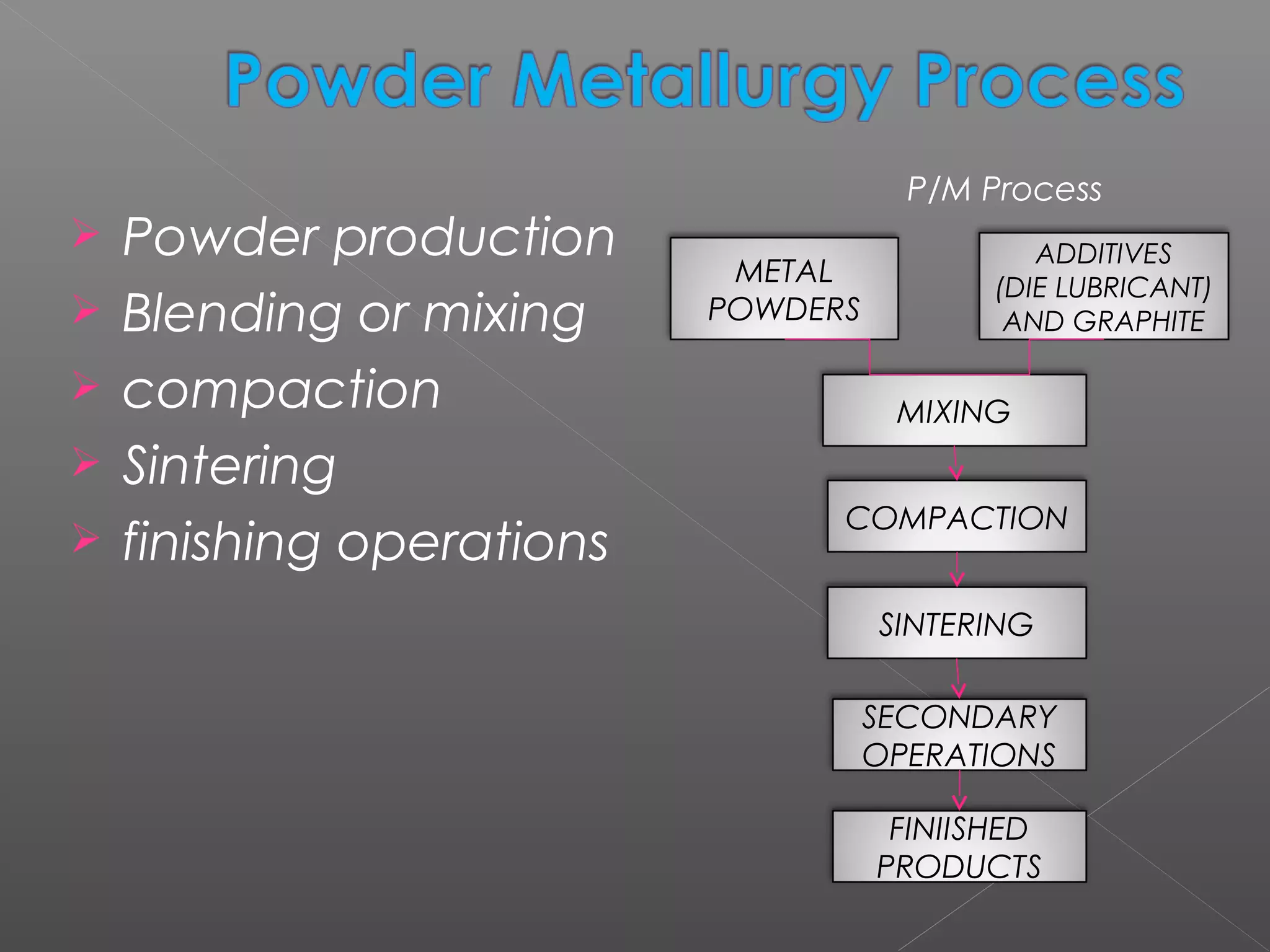 Power metallurgy 2 | PPT