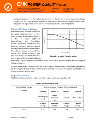 Power monic application notes chk power quality | PDF