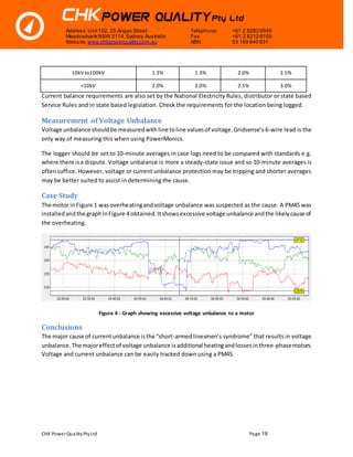 Power monic application notes chk power quality | PDF