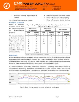 Power monic application notes chk power quality | PDF