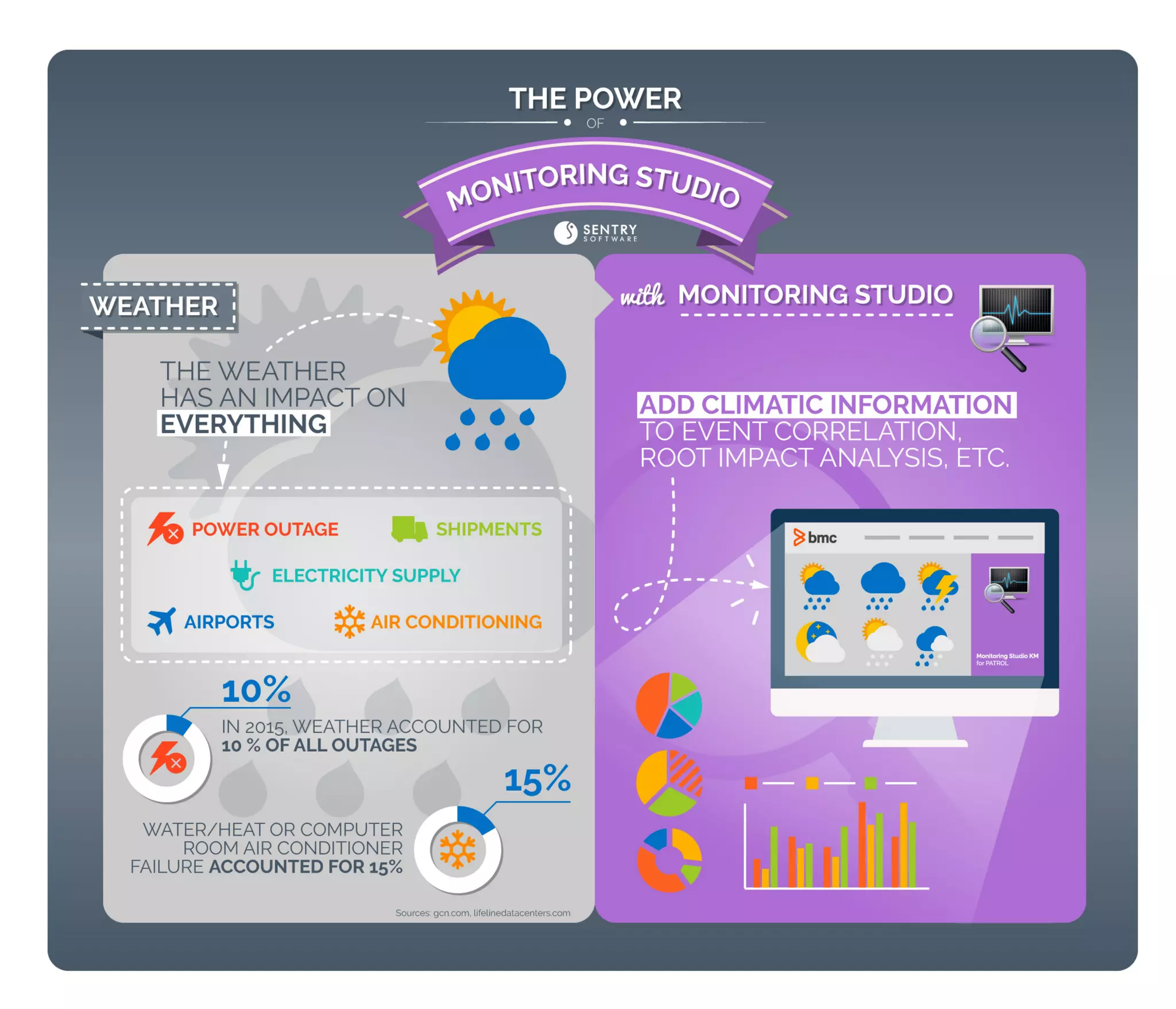 The Power of Monitoring Studio in TrueSight | PDF