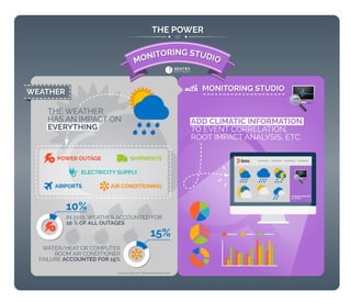 The Power of Monitoring Studio in TrueSight | PDF