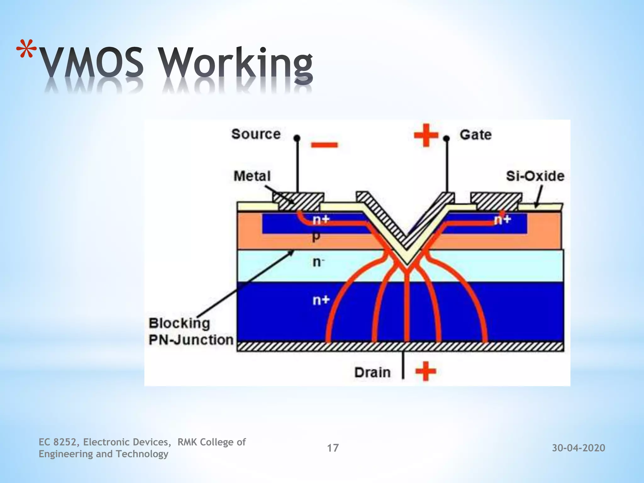 Power mosfet | PPTX | Consumer Electronics | Technology & Computing