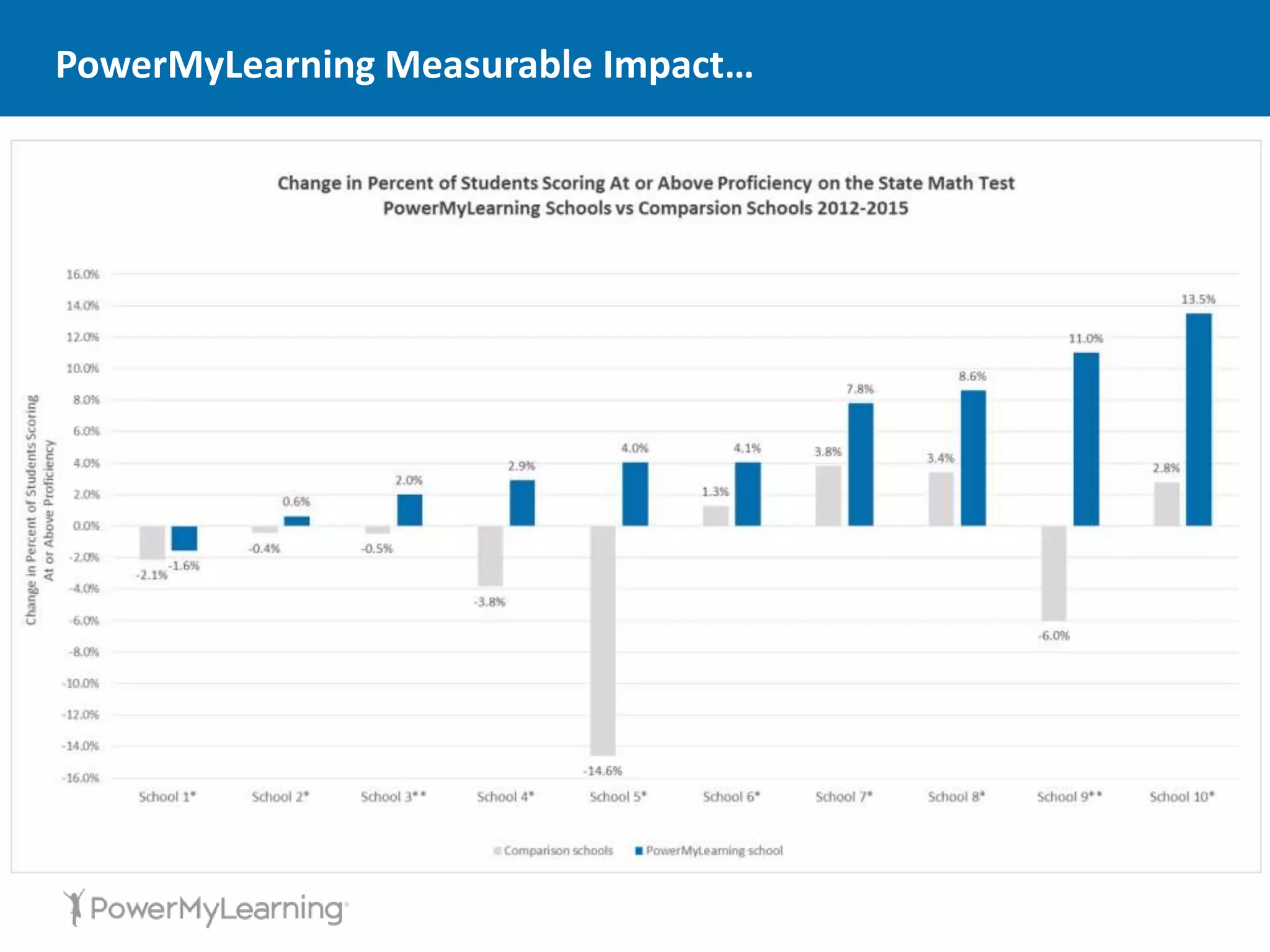 #FlipMyFunnel Atlanta 2016 - Kwame Johnson - PowerMyLearning | PPT