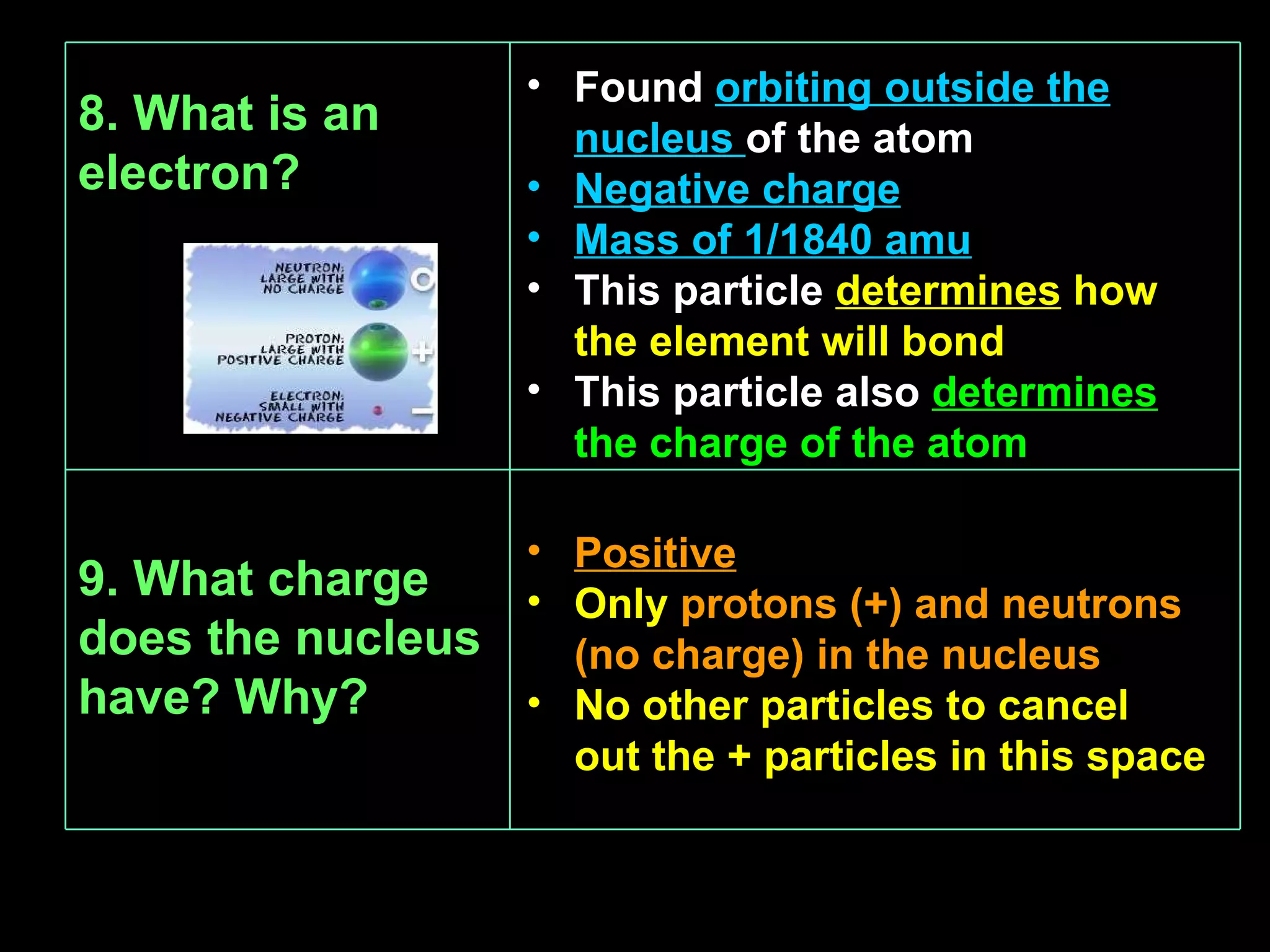 Power Notes Atomic Structure | PPT