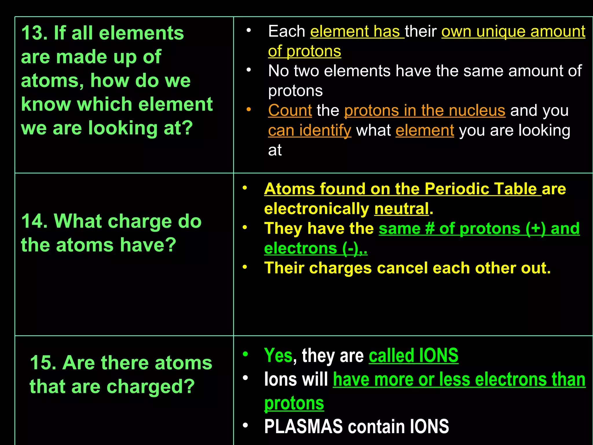 Power Notes Atomic Structure | PPT