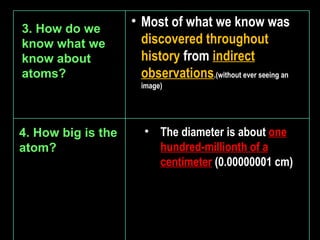 Power Notes Atomic Structure | PPT