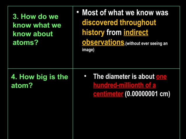 Power Notes Atomic Structure | PPT