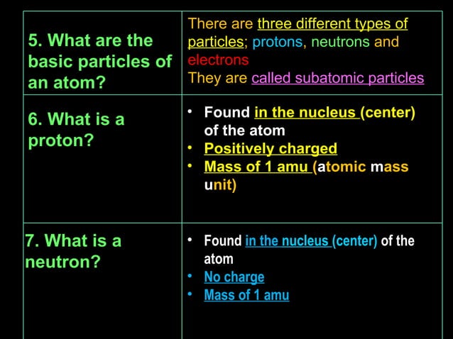 Power Notes Atomic Structure | PPT