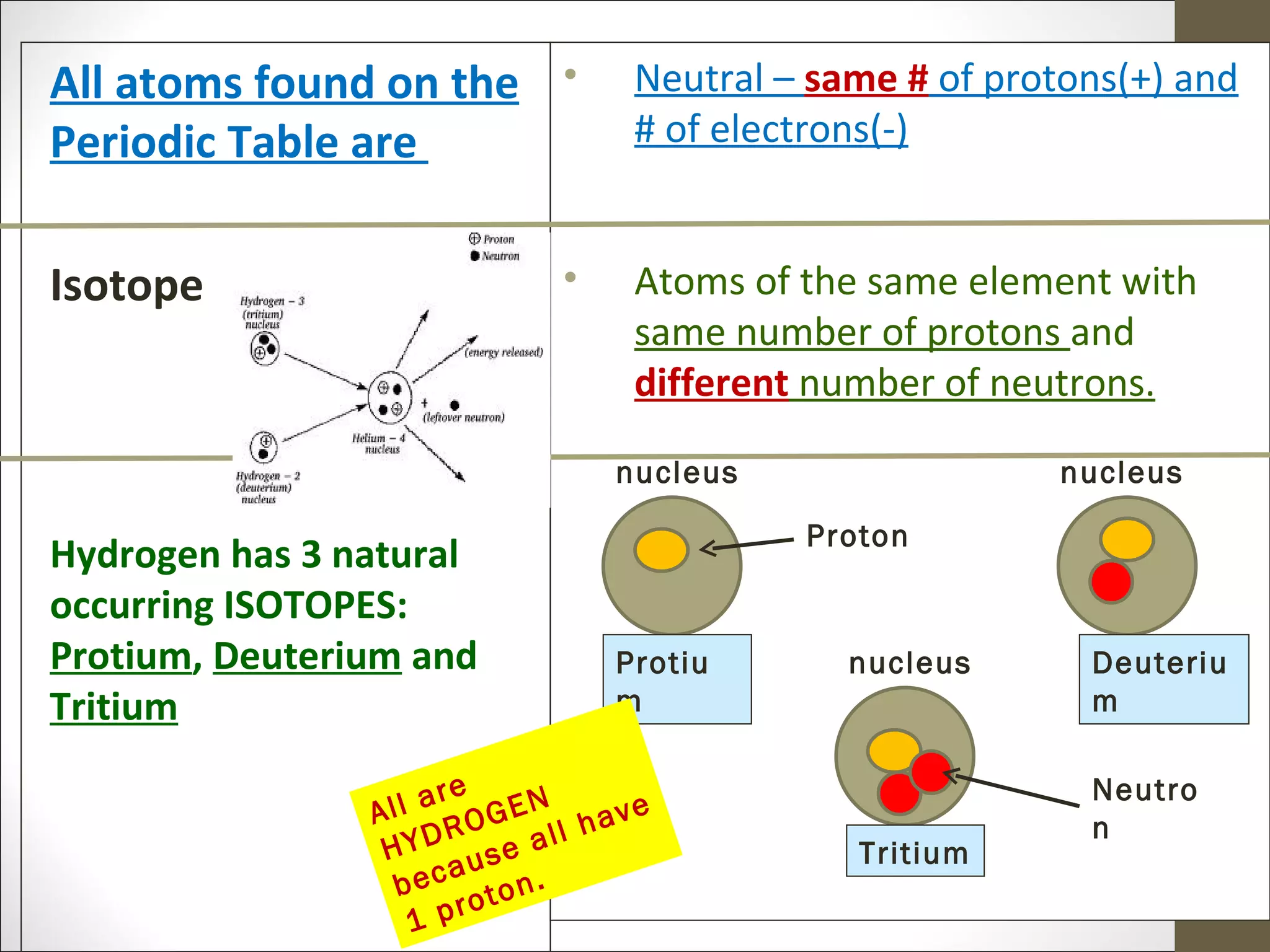 Power Notes Atomic Structure | PPT