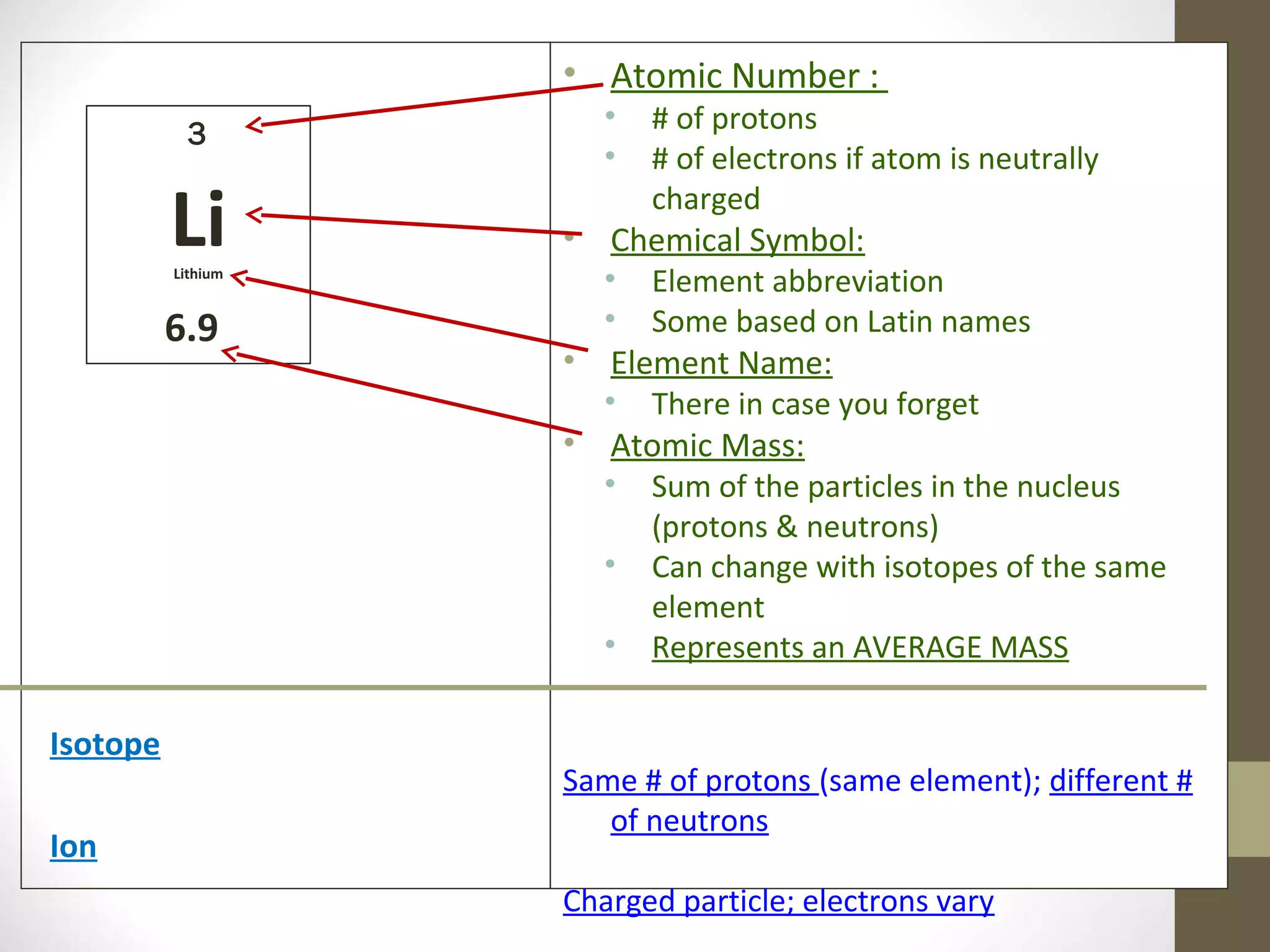 Power Notes Atomic Structure 2013 | PPT