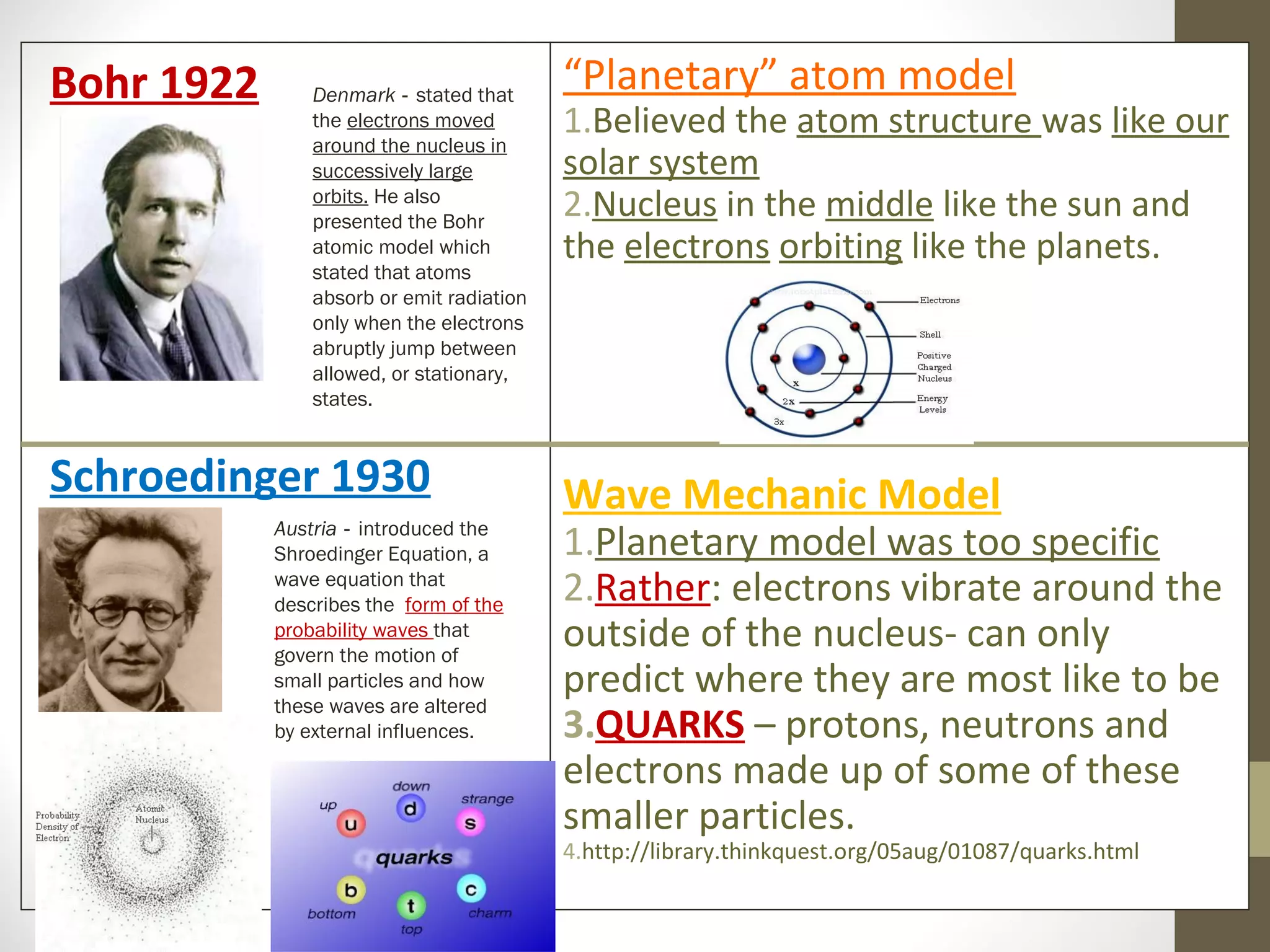 Power Notes Atomic Structure 2013 | PPT