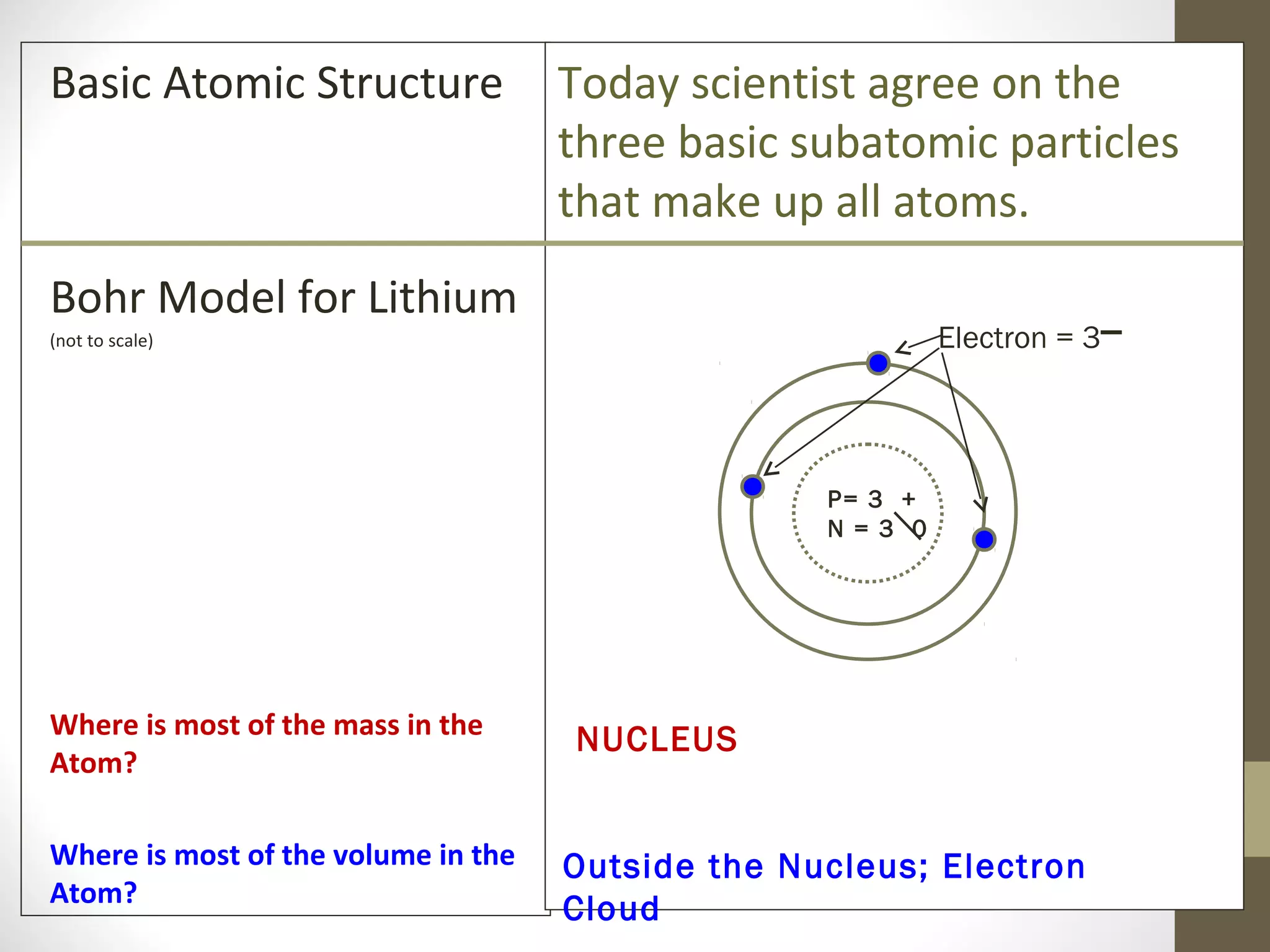 Power Notes Atomic Structure 2013 | PPT