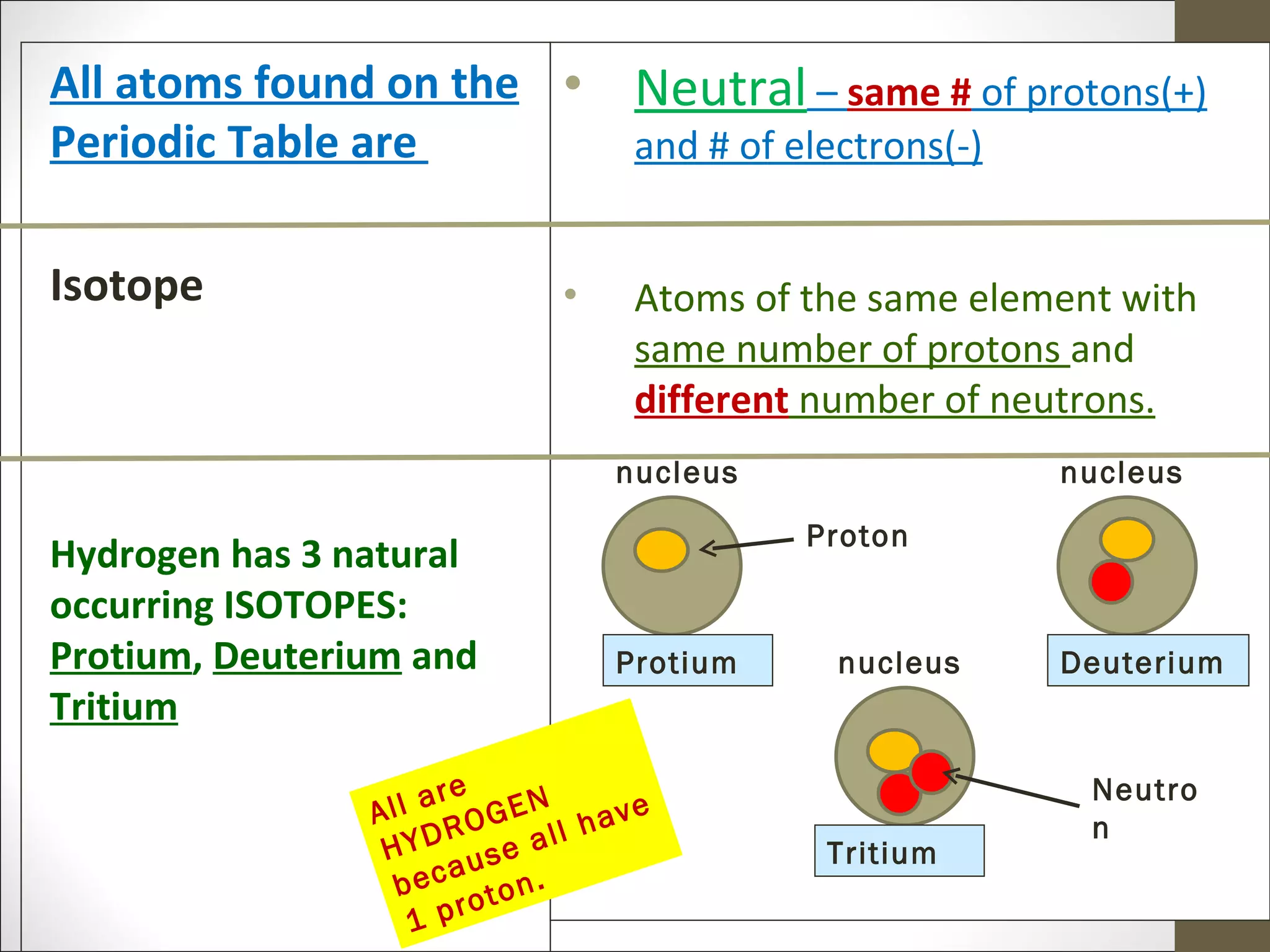Power Notes Atomic Structure Day 3 | PPT