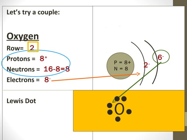 Power Notes Bohr Models- Day 1 | PPT