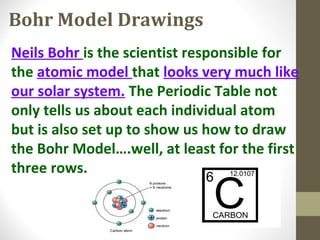 Power Notes Bohr Models- Day 1 | PPT