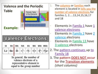 Power Notes Bohr Models- Day 1 | PPT