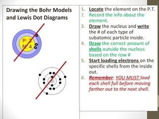 Power Notes Bohr Models- Day 1 | PPT