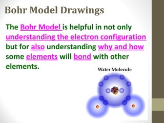 Power Notes Bohr Models- Day 1 | PPT