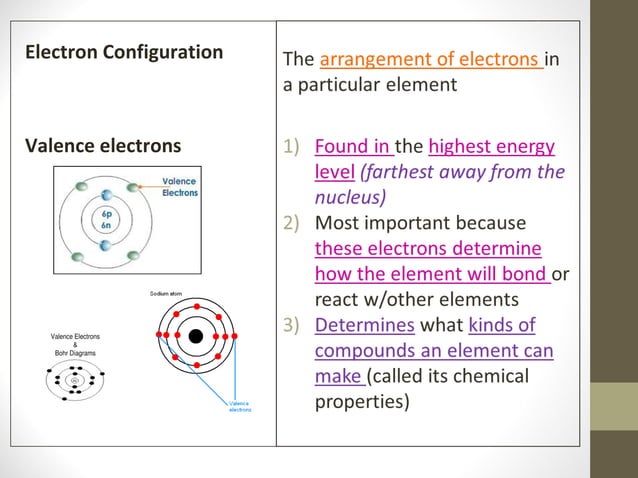 Power Notes Bohr Models- Day 1 | PPT