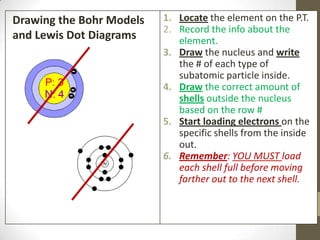 Power Notes Bohr Models & Lewis Dot- day 1 | PPT