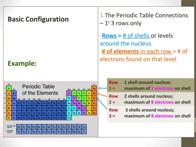 Power Notes Bohr Models- Day 1 (2) | PPT