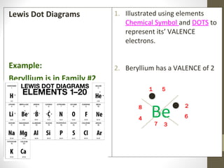 Power Notes Bohr Models- Day 1 (2) | PPT