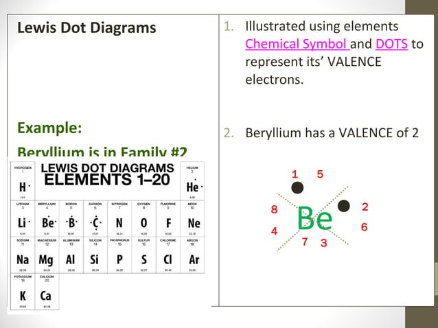 Power Notes Bohr Models- Day 1 (2) | PPT