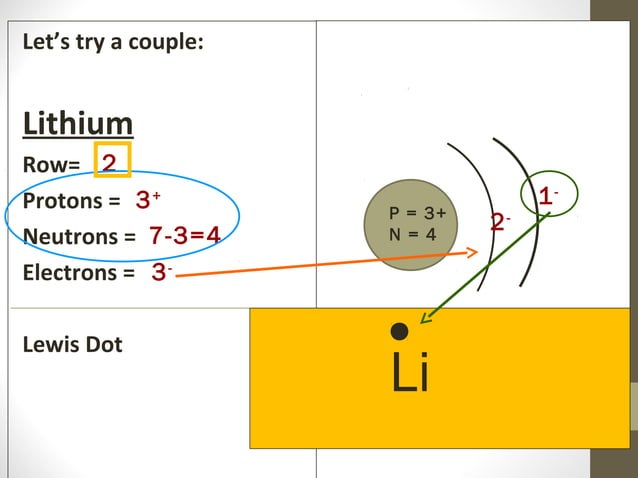 Power Notes Bohr Models- Day 1 (2) | PPT