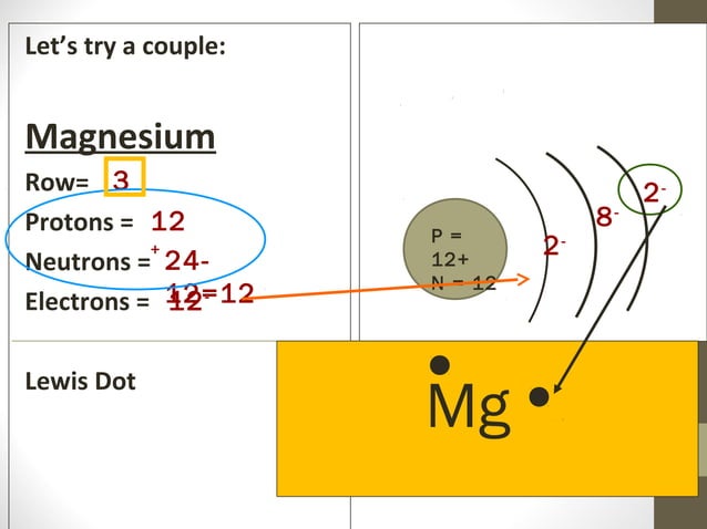 Power Notes Bohr Models- Day 1 (2) | PPT