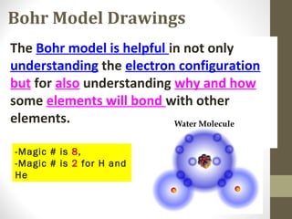 Power Notes Bohr Models- Day 1 (2) | PPT