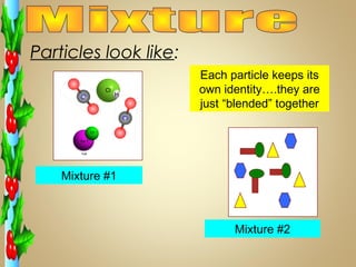 Power Notes Elements, Compounds and Mixtures | PPT