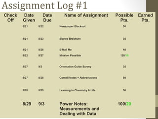 Power Notes Measurements and Dealing with Data | PPT