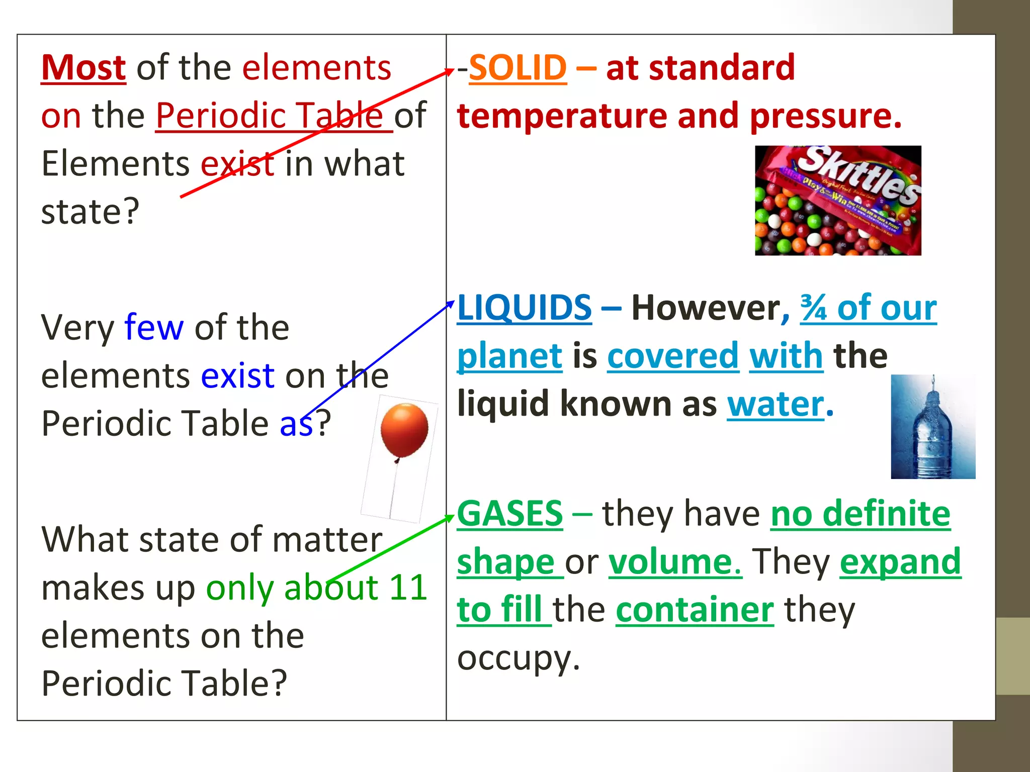 Power Notes Phase Changes of Matter | PPT