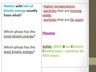 Power Notes Phase Changes of Matter | PPT