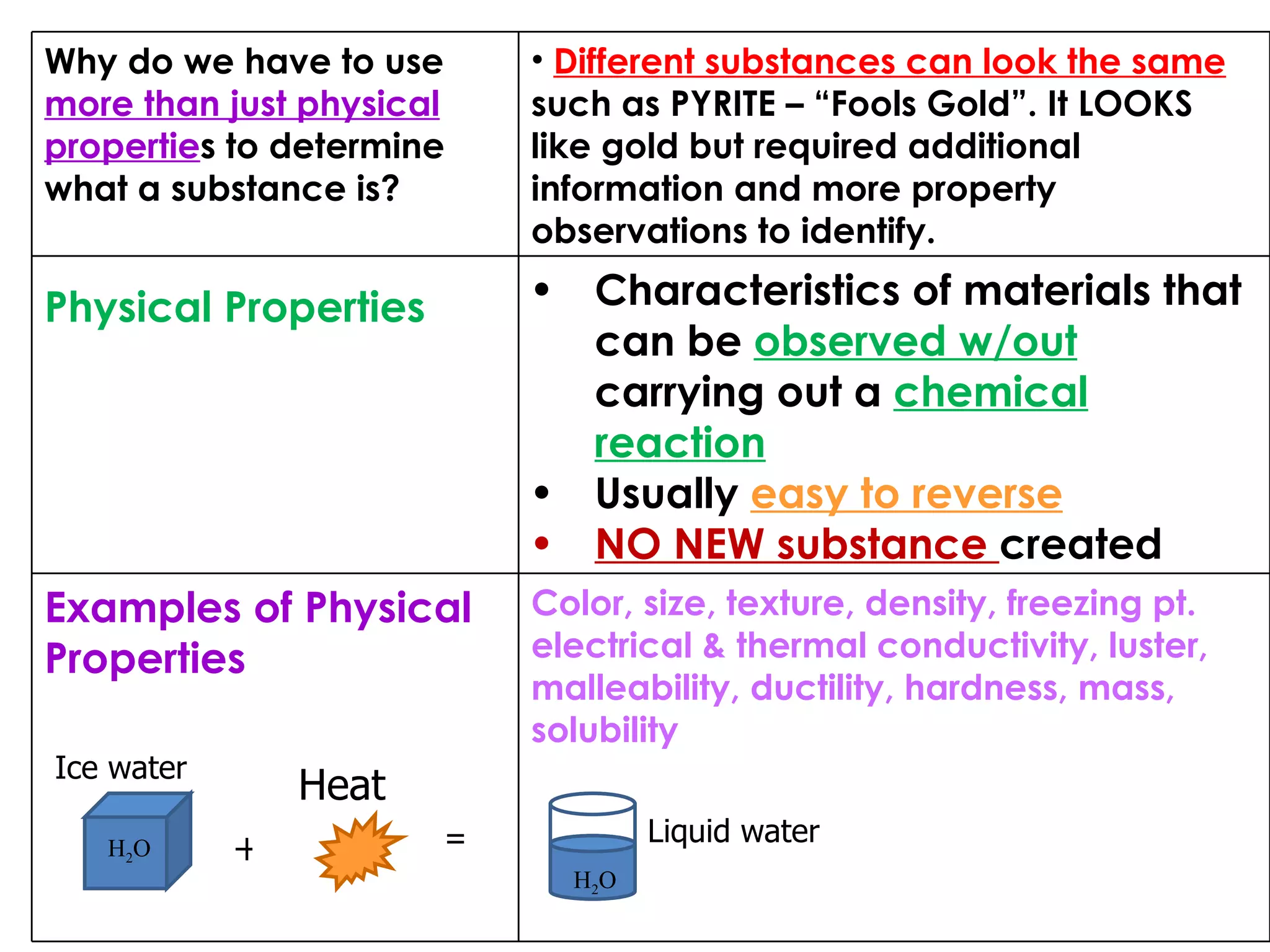 Power Notes: Physical vs. Chemical | PPT