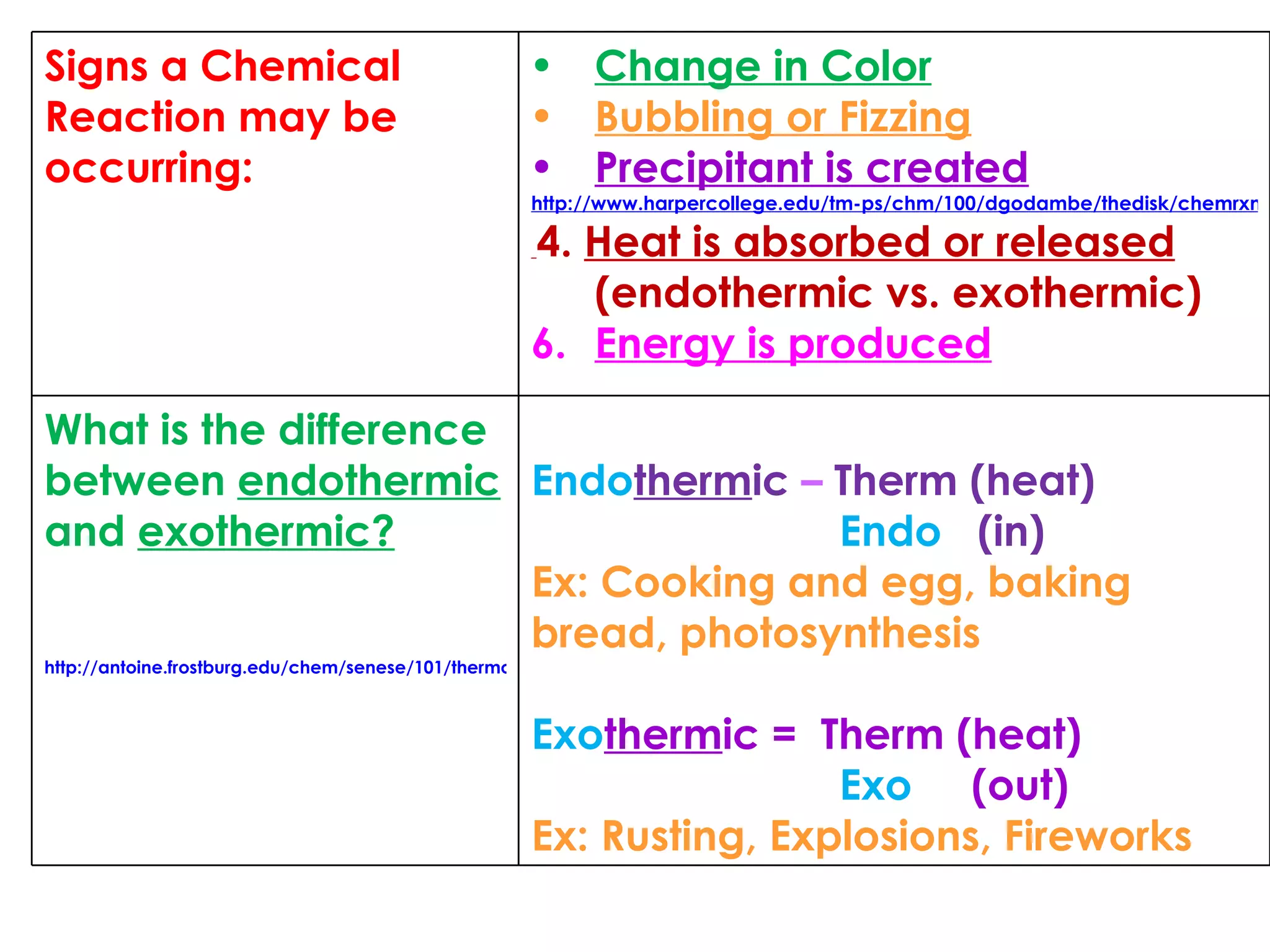 Power Notes: Physical vs. Chemical | PPT | Chemistry | Science