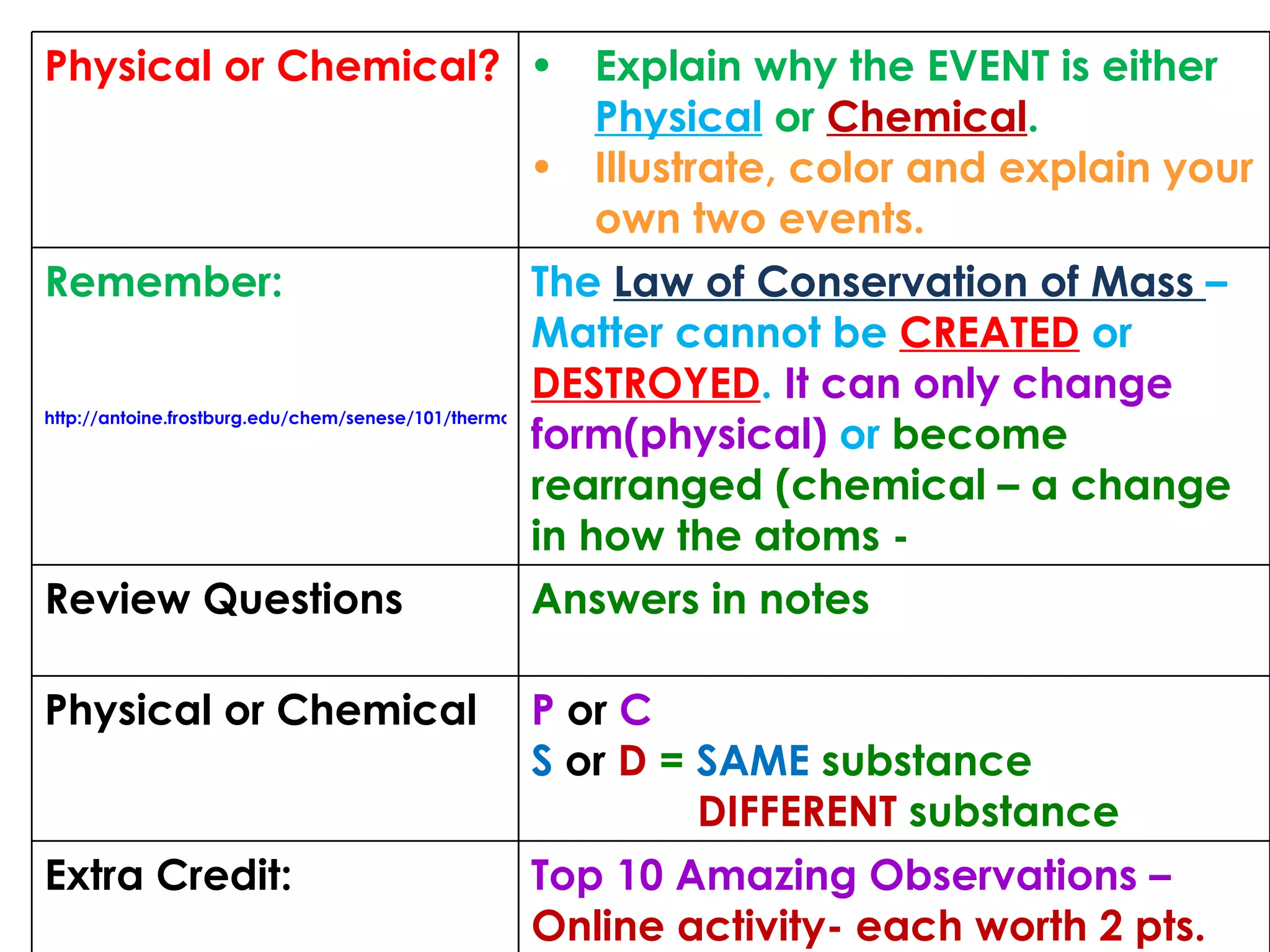 Power Notes: Physical vs. Chemical | PPT