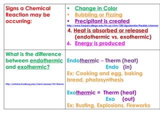 Power Notes: Physical vs. Chemical | PPT | Chemistry | Science