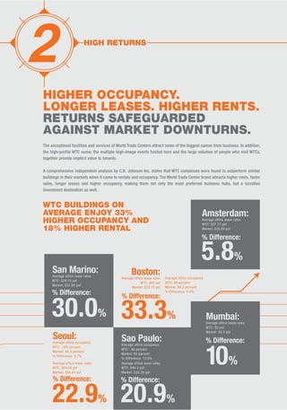 world trade center in noida | PPT