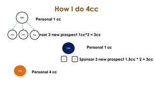 Power of 4cc | PPTX