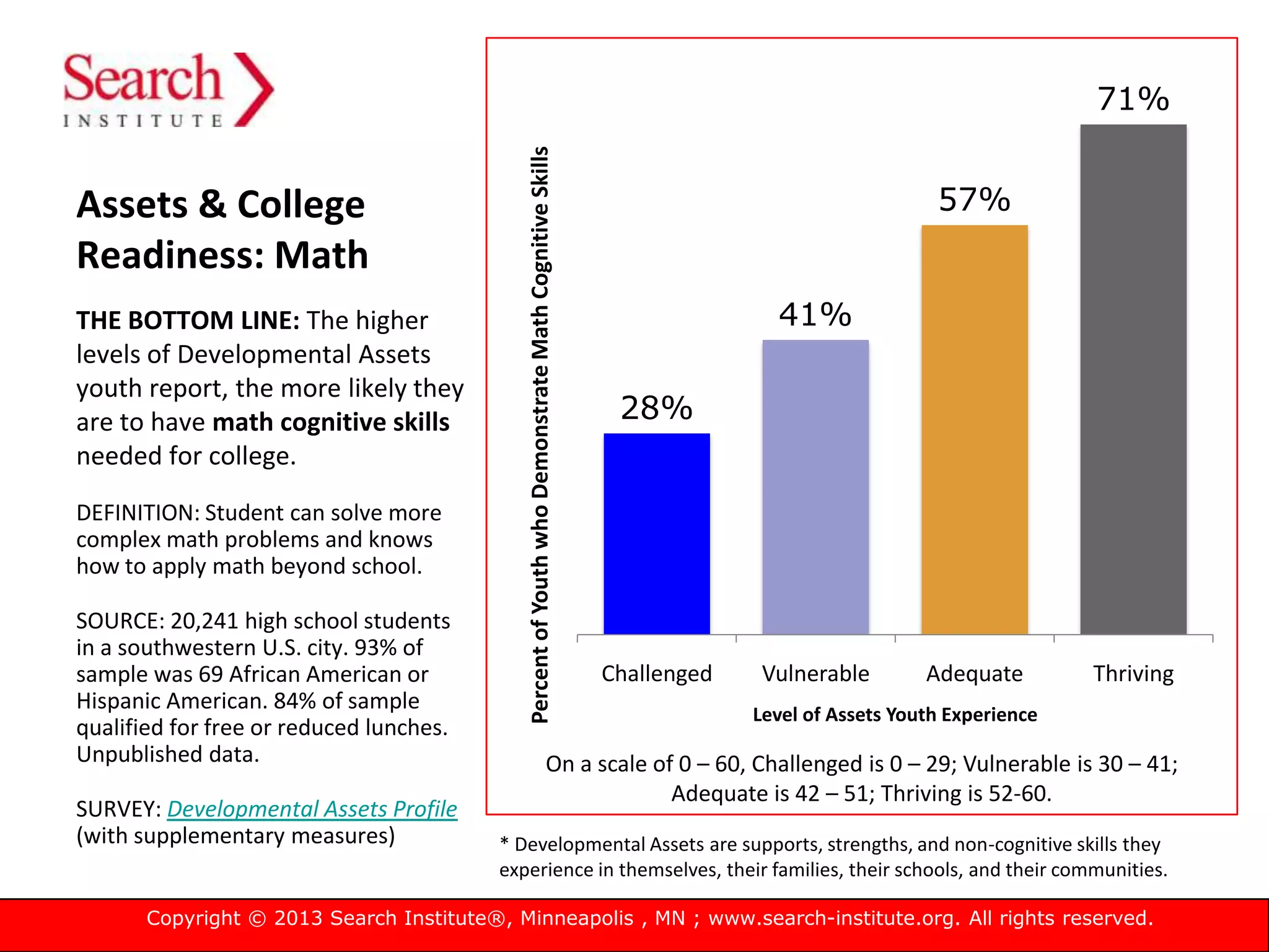 The Power of Developmental Assets | PPTX