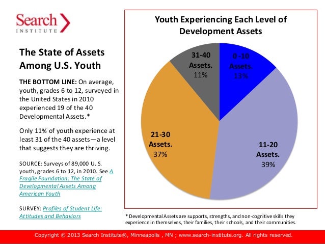 40 Developmental Assets: Youth Worker Cafe - Radiant Health