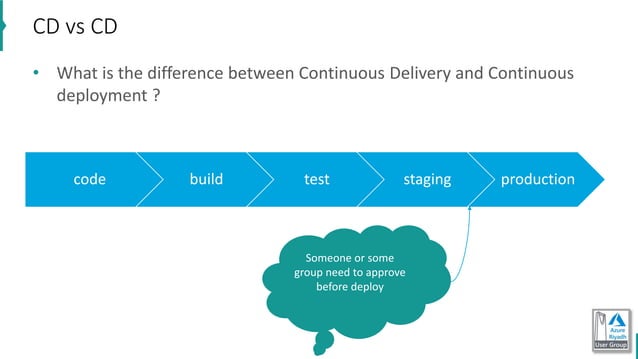 Power of Azure Devops | PPT