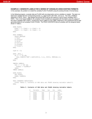 Power of call symput data | PDF