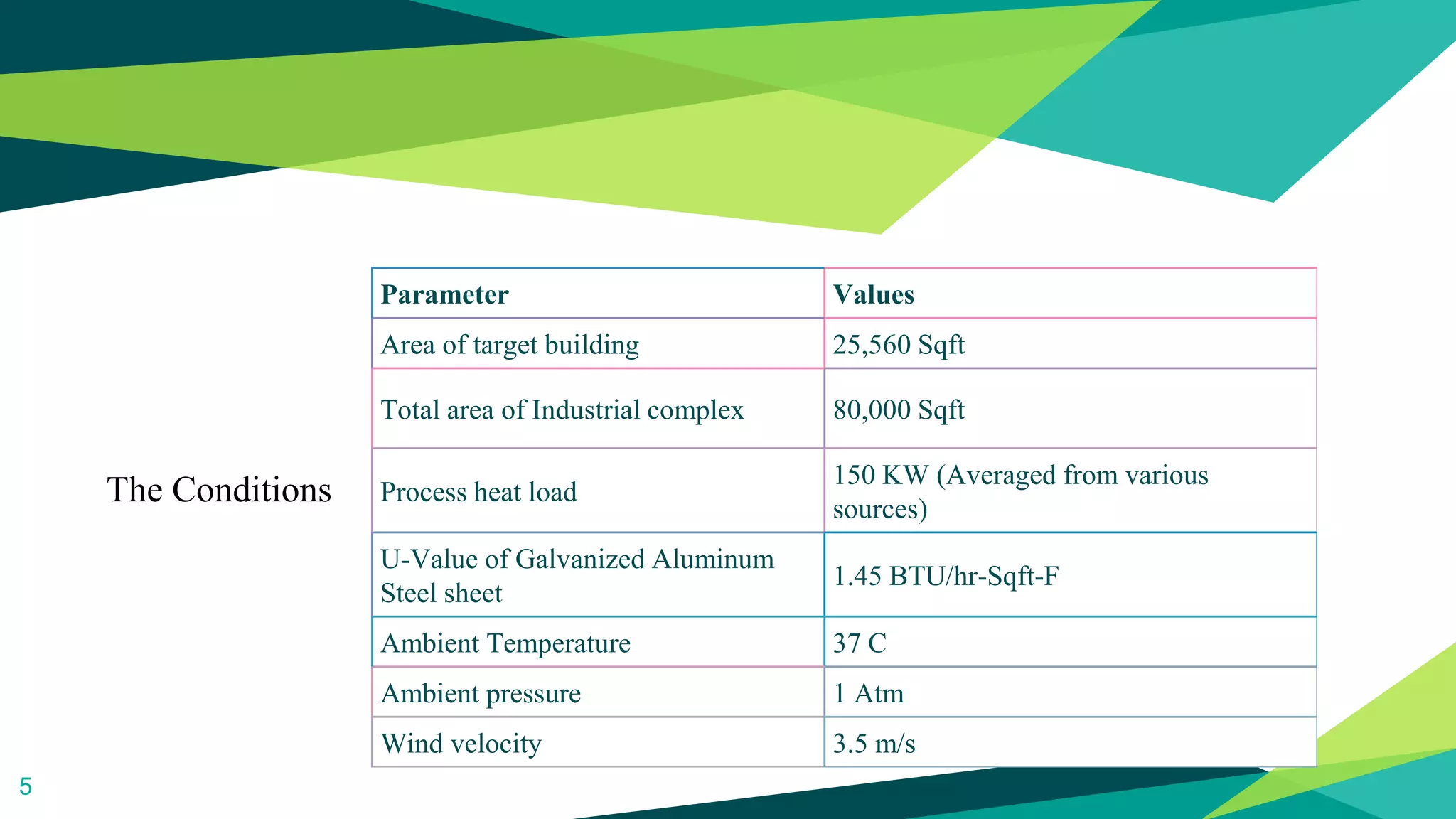 Power of CFD simulation.pptx